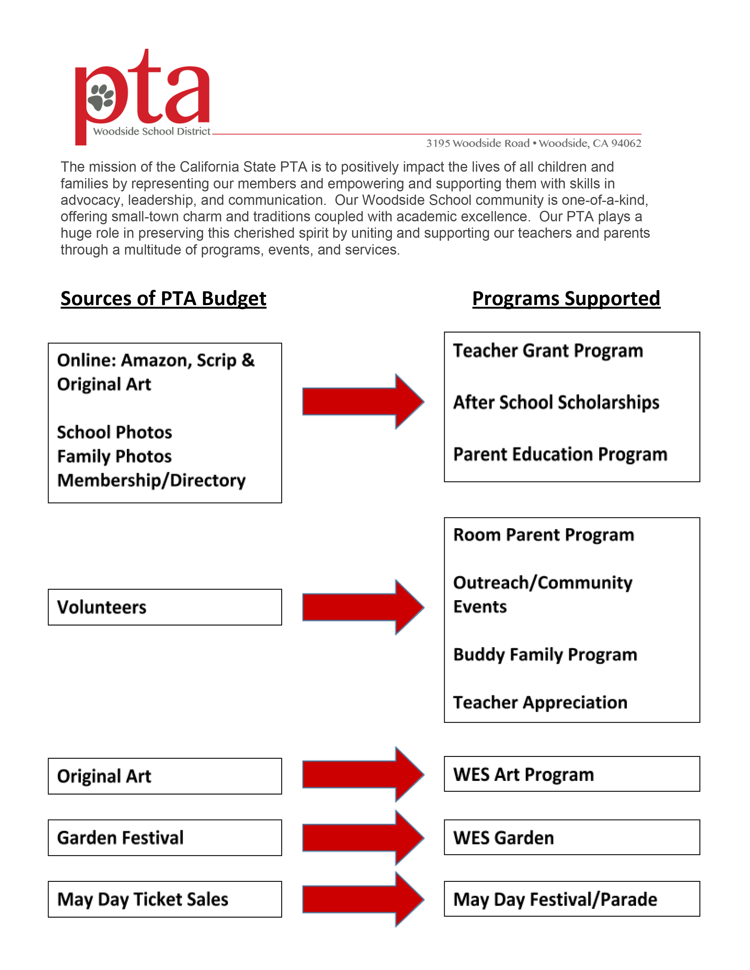 Woodside School District - PTA - About Us